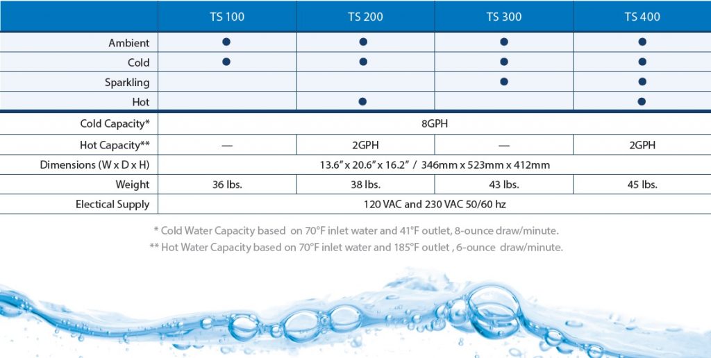 ION 200 Hot, Cold & Ambient Water (with AquaStand) - Aquacan Systems