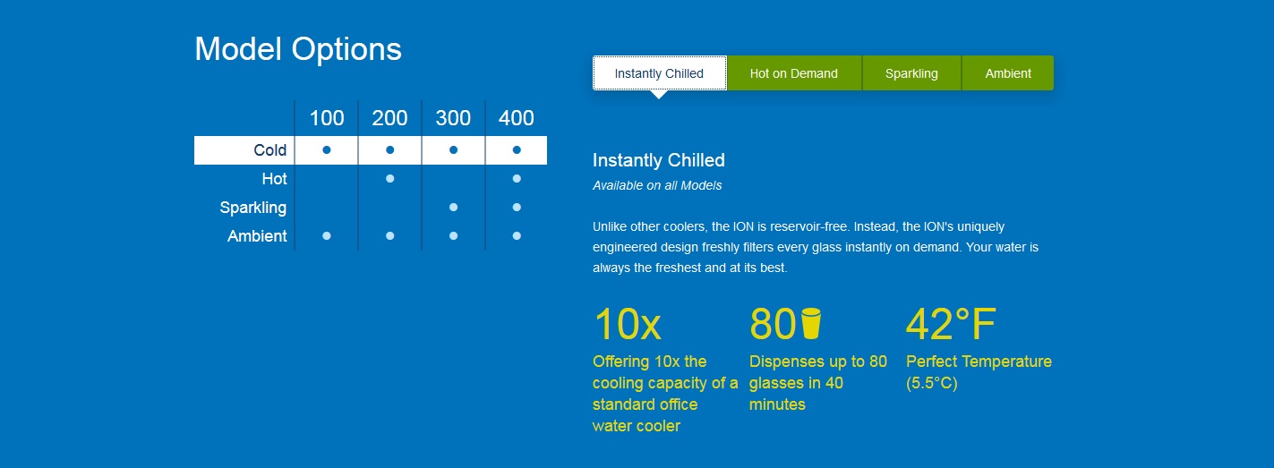 ION 200 Hot, Cold & Ambient Water (with AquaStand) - Aquacan Systems